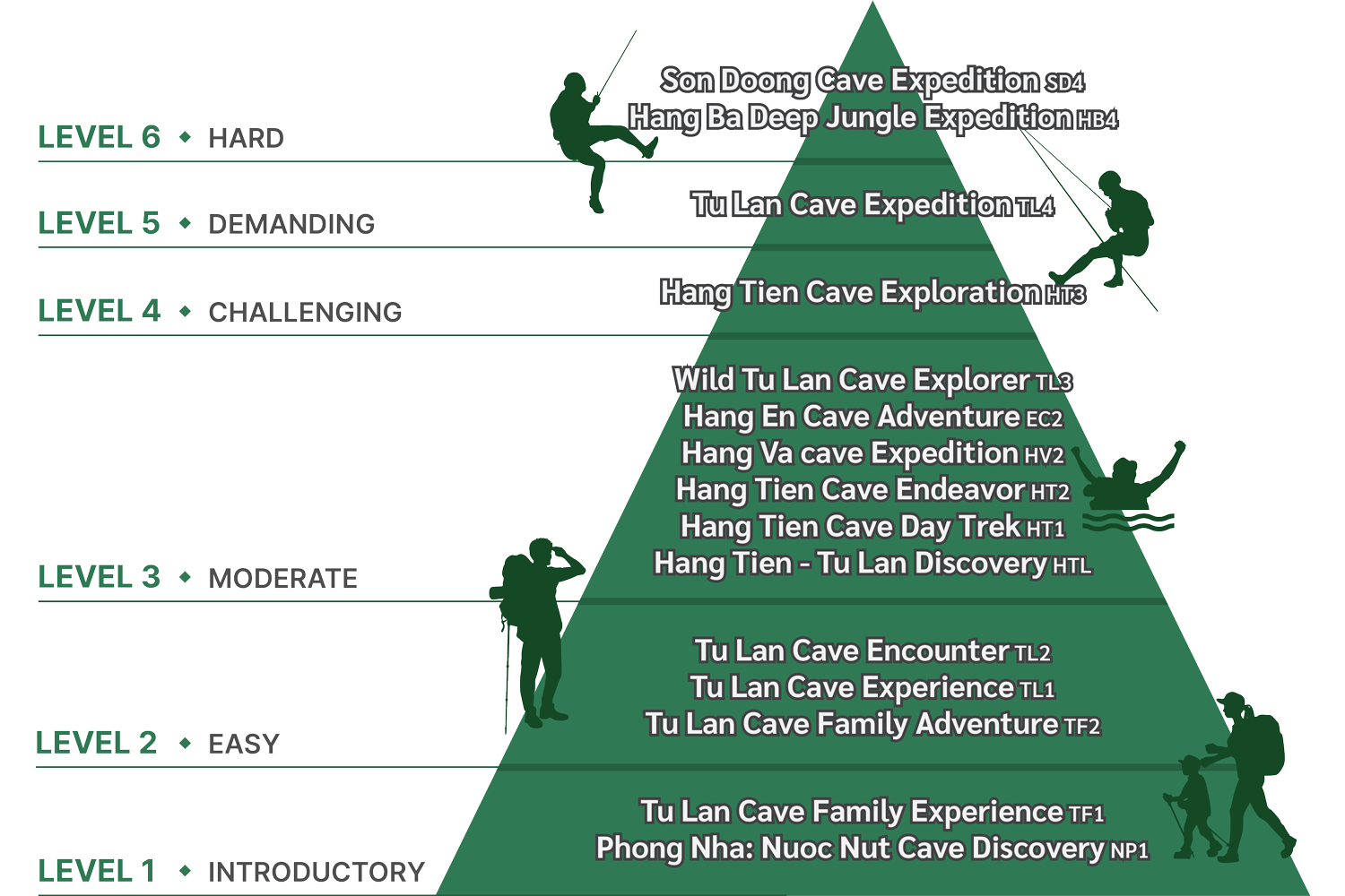 Trekking to Hang En 2 days 1 night - Full package tour